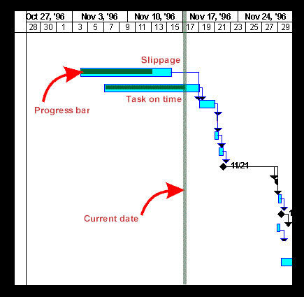 Project Management Software for the ROM – David Wallace Barr IV